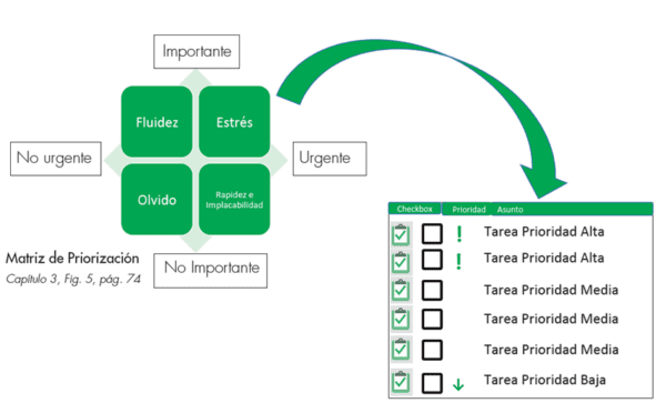 Priorización de la gestión del tiempo - Luis Arimany